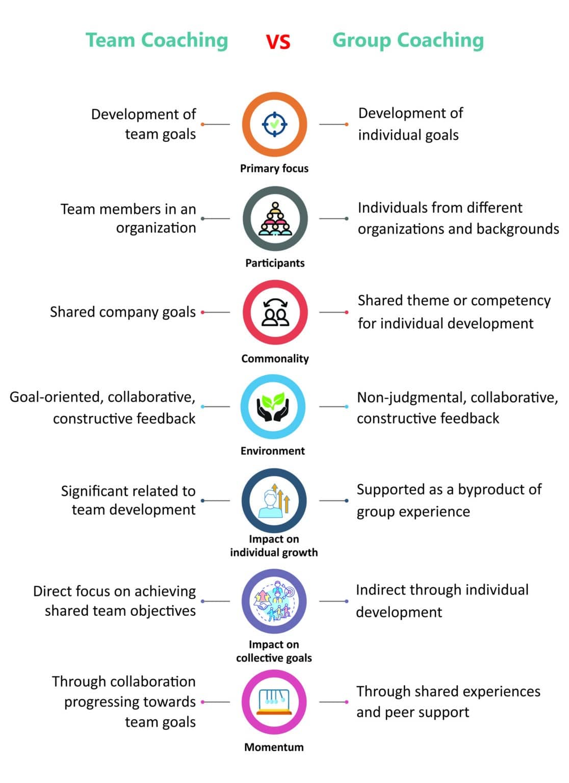 Increase Organizational Impact with Group and Team Coaching