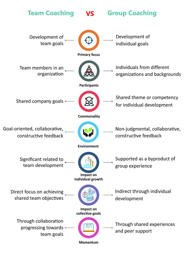 Increase Organizational Impact with Group and Team Coaching